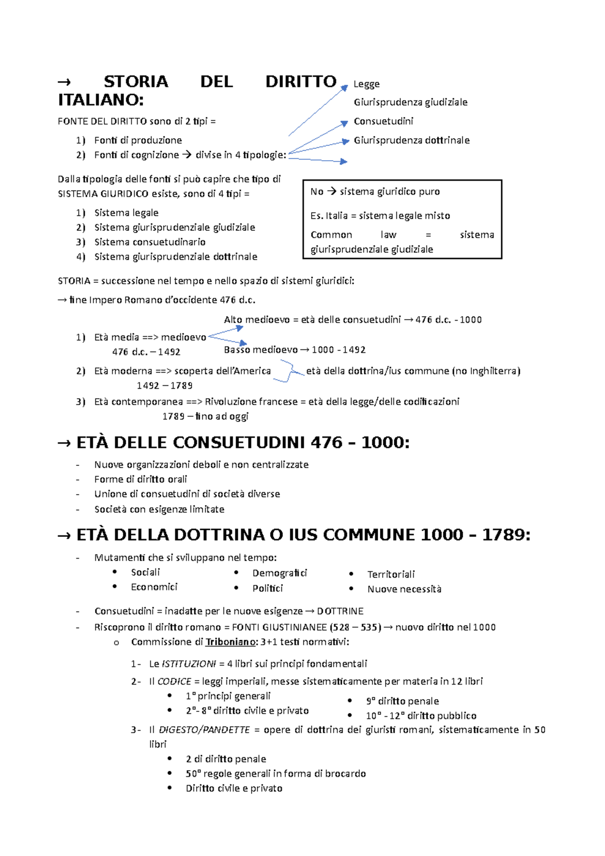 Schemi esame - ok. - STORIA DEL DIRITTO ITALIANO: FONTE DEL DIRITTO ...