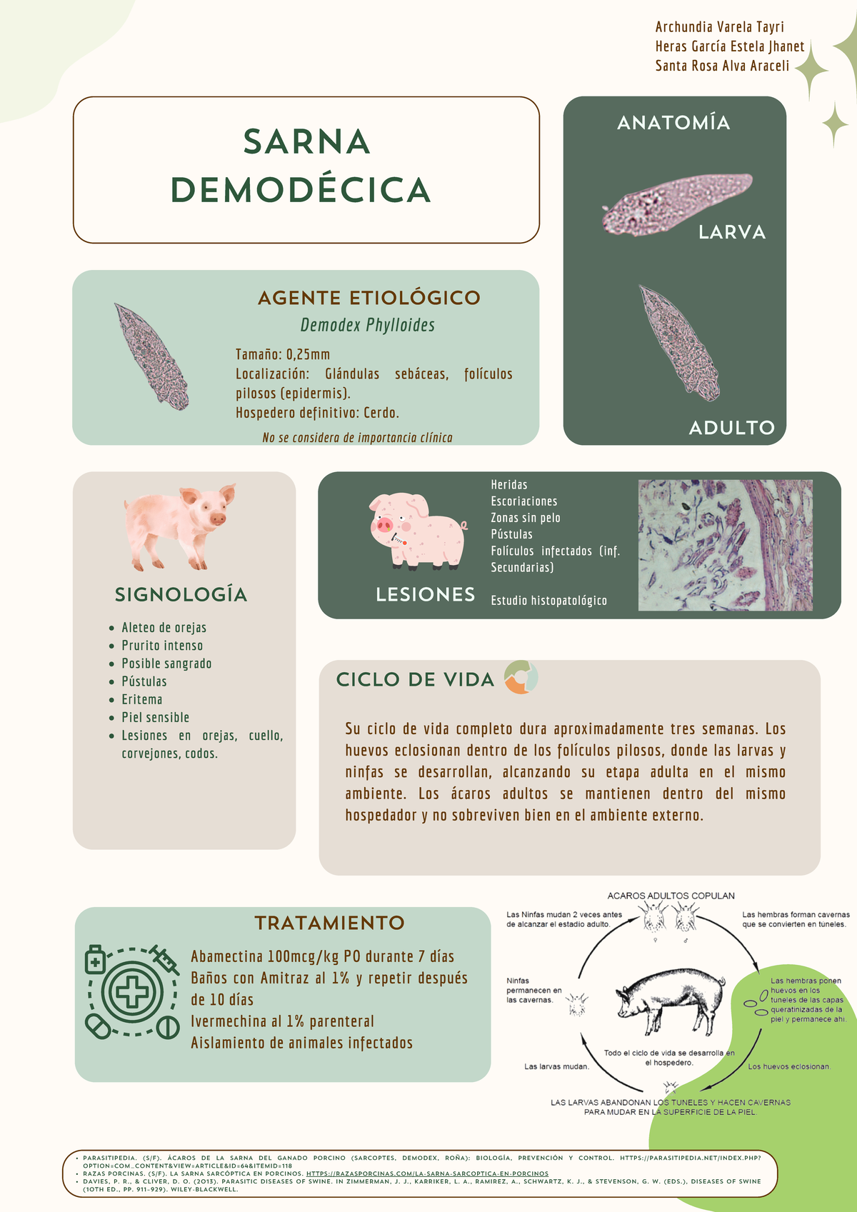 Cartel Sarna Demodécica - SARNA DEMODÉCICA PARASITIPEDIA. (S/F). ÁCAROS ...