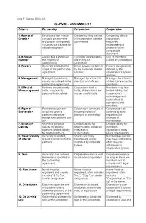 Situational Analysis Alexis Belonio RICE HUSK GASIFIER SWOT ANALYSIS ...