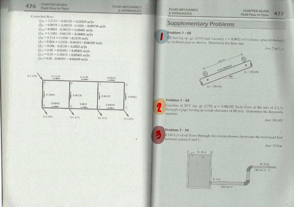Hydrau- Assignments - Civil Engineering - I 2 - Studocu