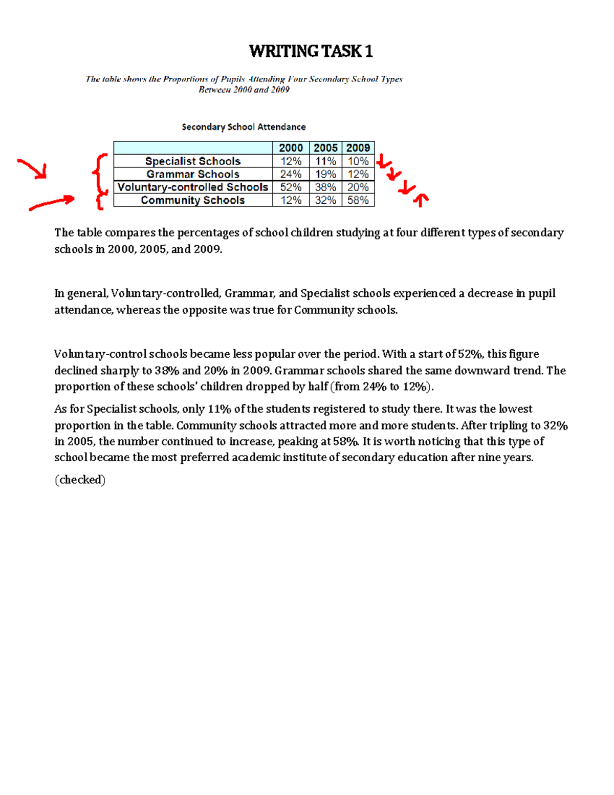 table sample writing - WRITING TASK 1 The table compares the ...