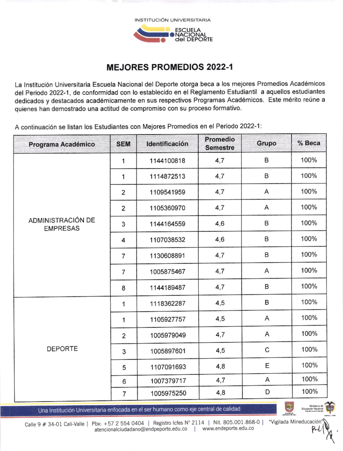 IU END Mejores Promedios 2022 1 - INSTITUCIÓN UNIVERSITARIA SoRs"ccq,ln, to ####### o=' DEiüiiE ...
