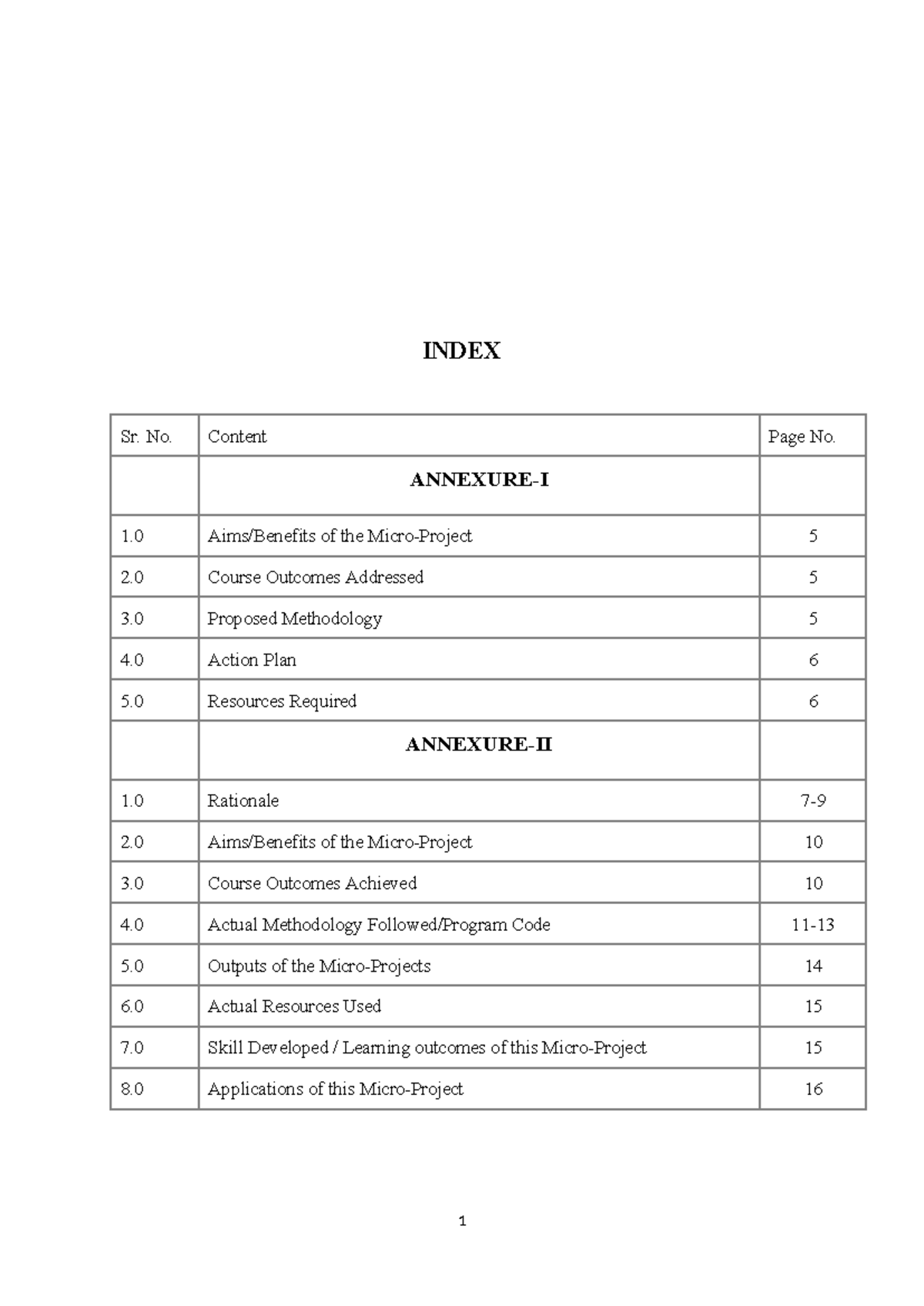 DCC microproject - INDEX Sr. No. Content Page No. 1 Aims/Benefits of the Micro-Project ANNEXURE ...