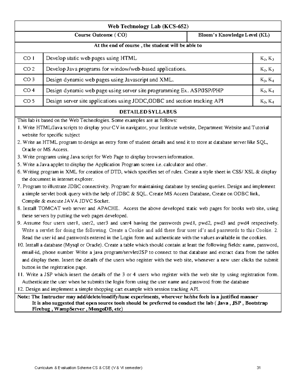 Web Technology Lab (KCS-652) syllabus - Web Technology Lab (KCS- 6 52) Course Outcome ( CO ...