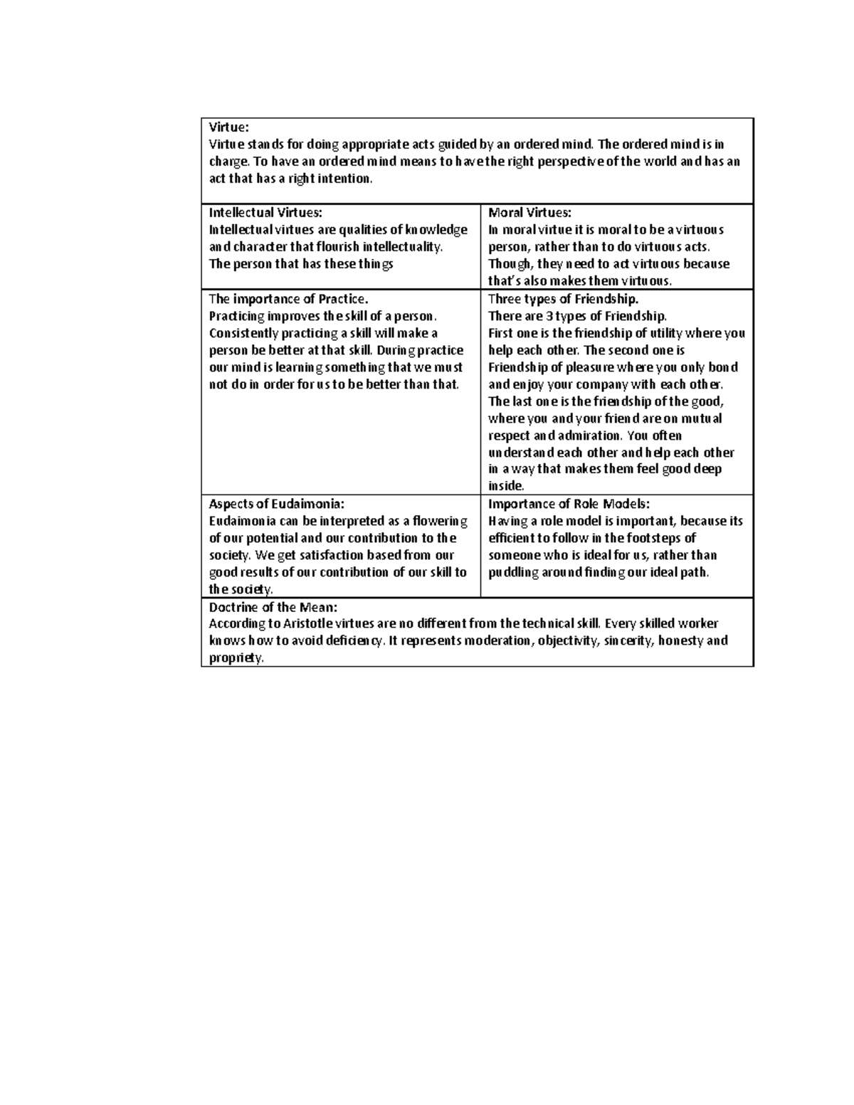 Ethics Research Moral Virtue - Virtue: Virtue stands for doing ...