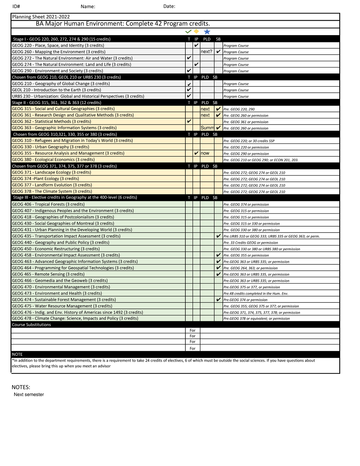 BA Human Environment Flowsheet - Stage I - GEOG 220, 260, 272, 274 ...