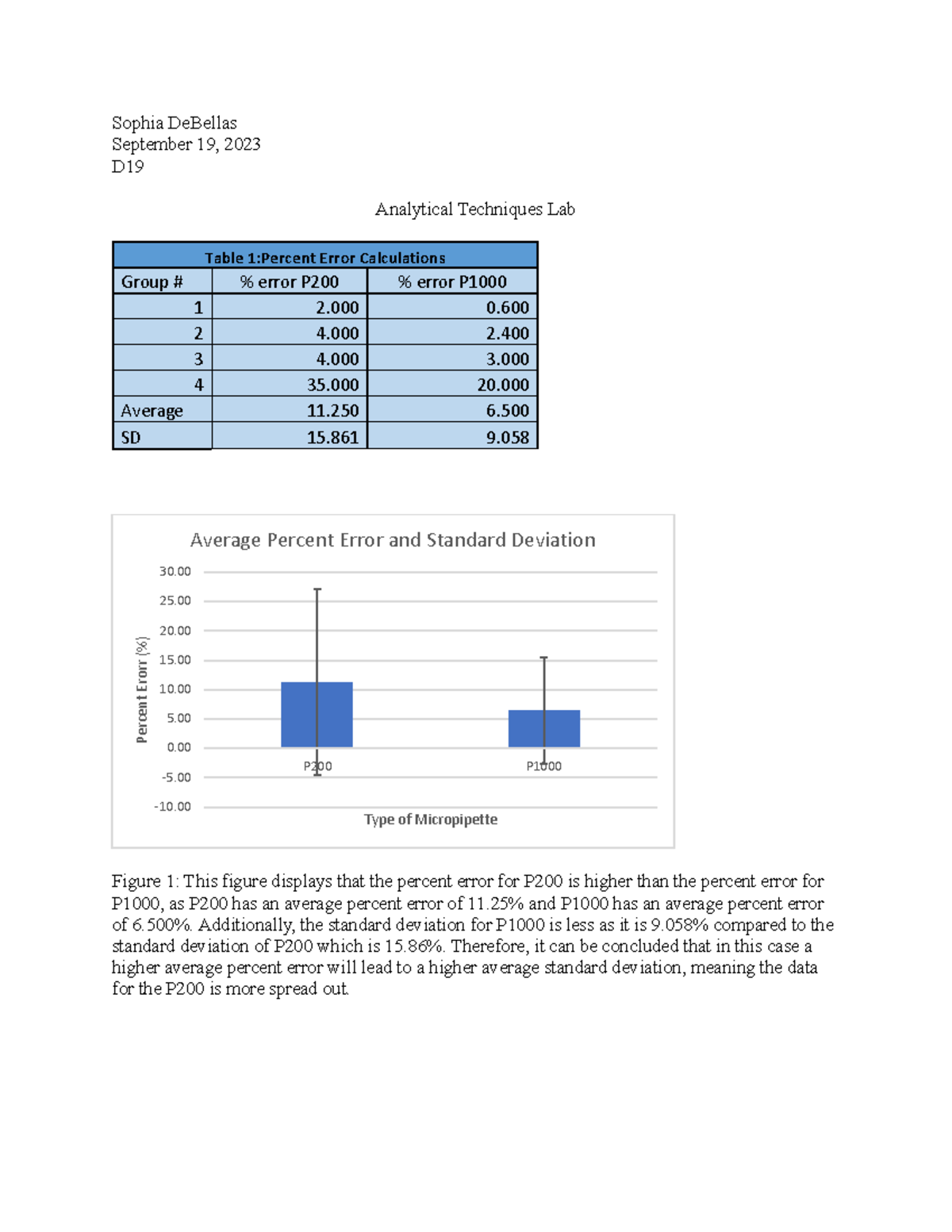 Bio Lab 3 - bio lab - Sophia DeBellas September 19, 2023 D Analytical Techniques Lab Table 1 ...