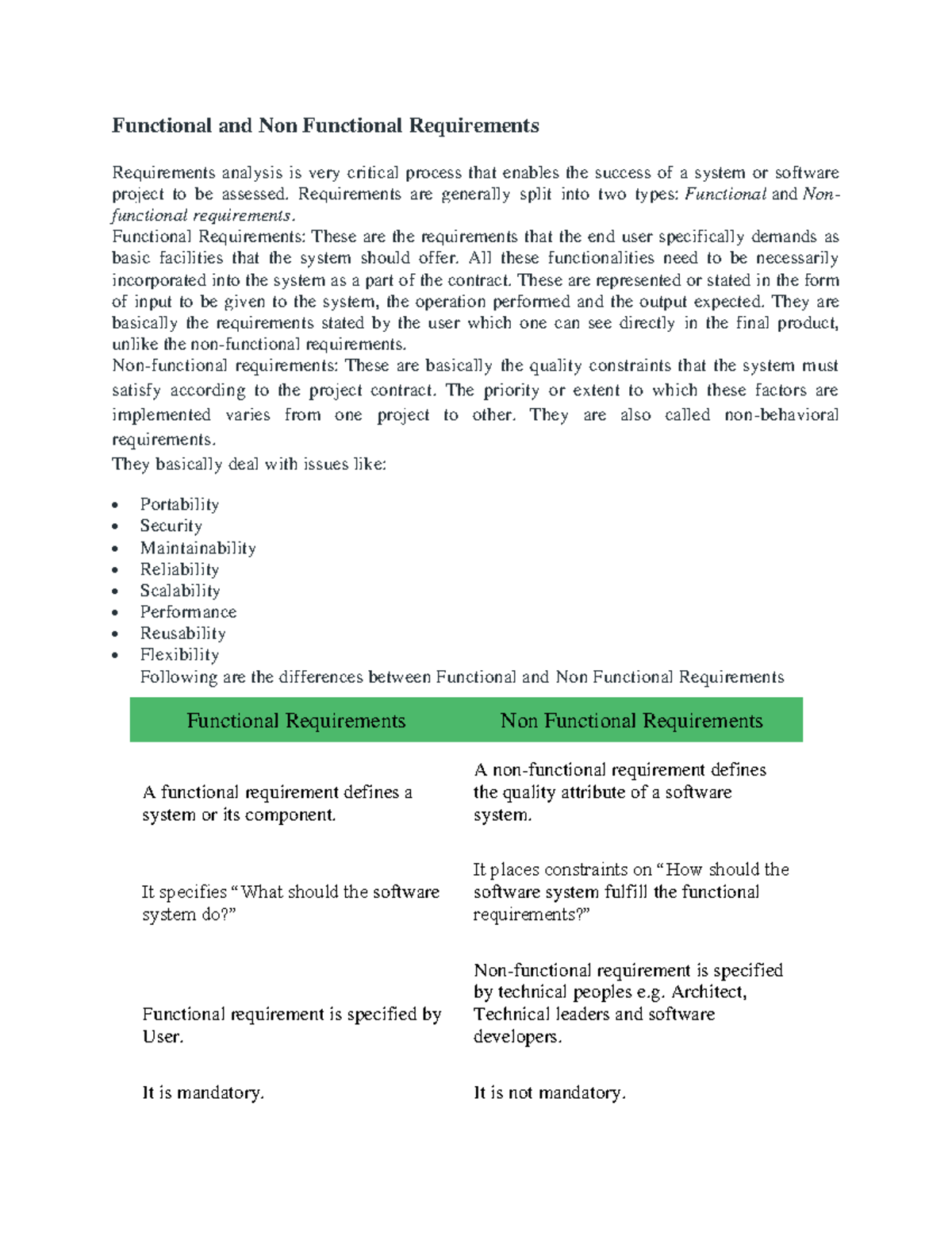Se Unit Ii Summary Cse Software Engineering Functional And Non Functional Requirements