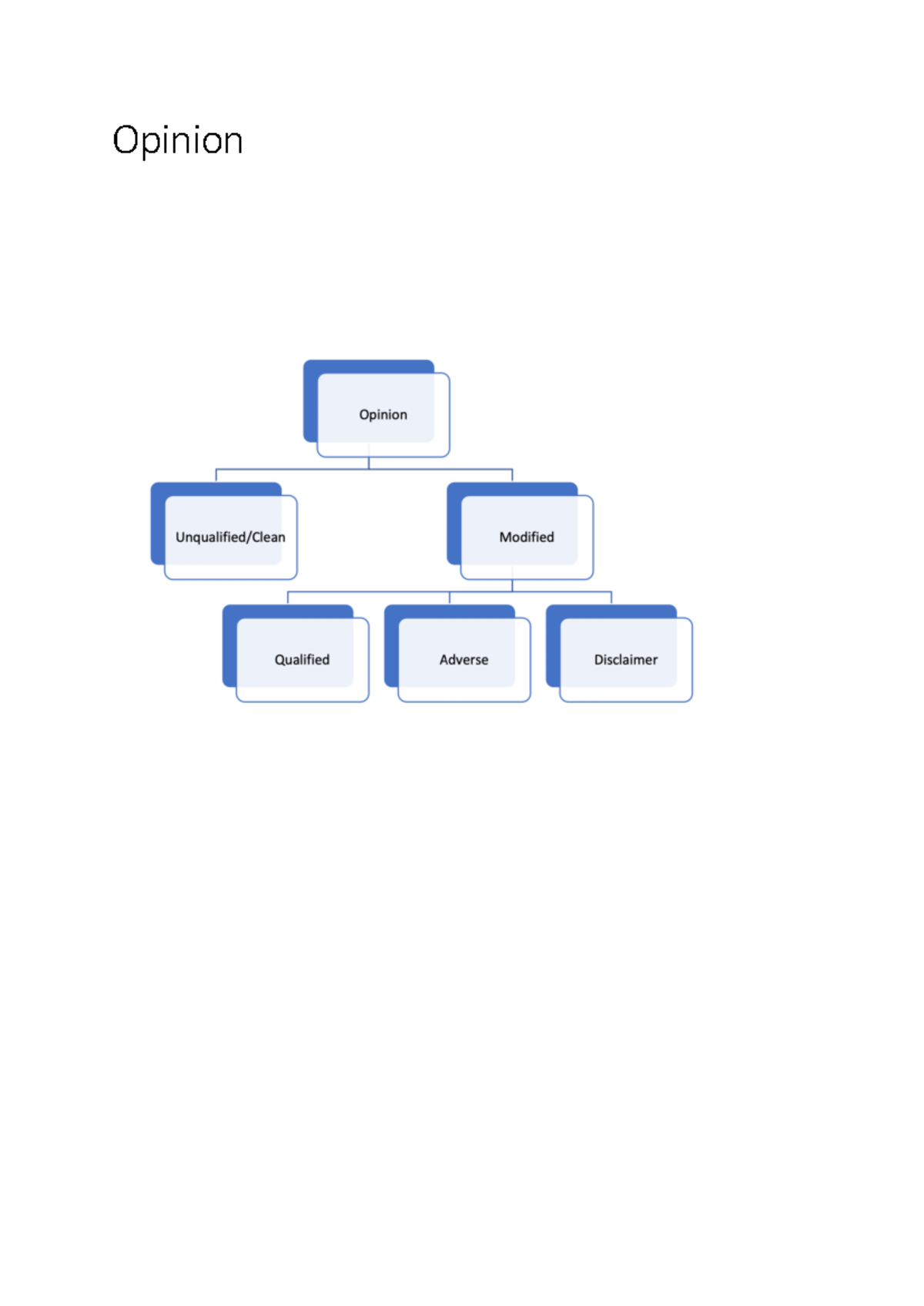 Opinion - Final - Summary risk and insurance - Opinion Examples Example ...