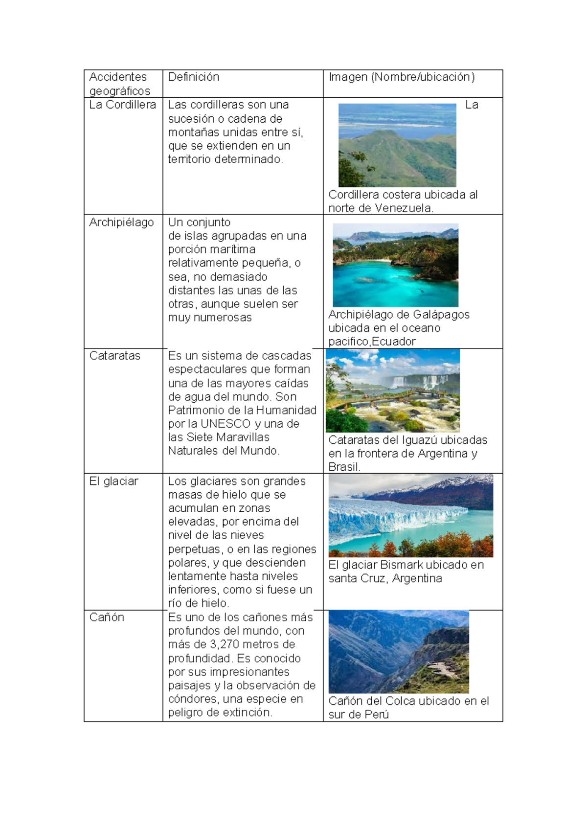 Accidentes geográficos - Accidentes geográficos Definición Imagen ...