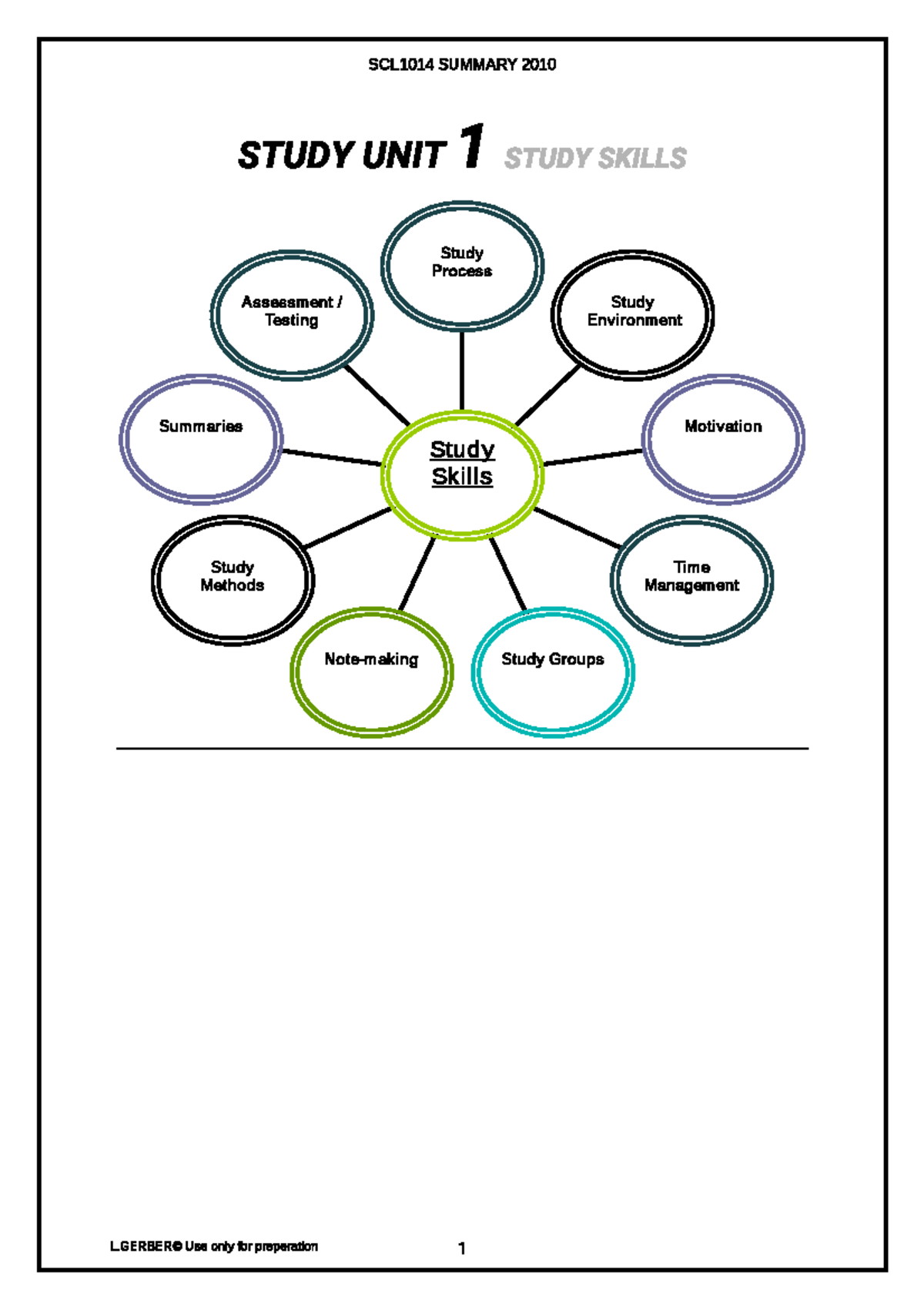 SCL1501-unit summaries - / *( 5 %( 5 k 8 VHRQO\IRUSUHSHUDWLRQ 89 ...