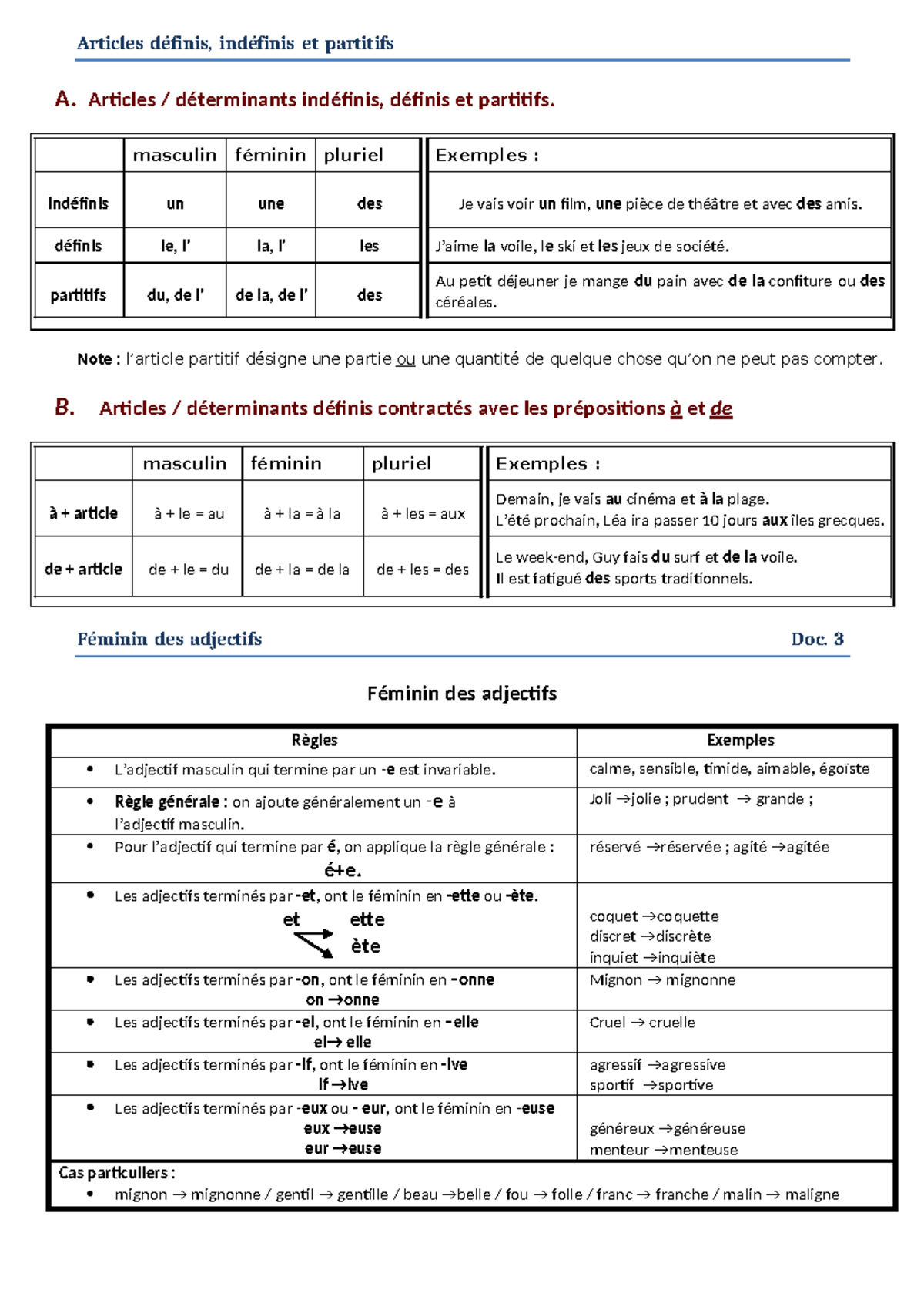 Articles définis indéfinis partitifs - Articles / déterminants ...