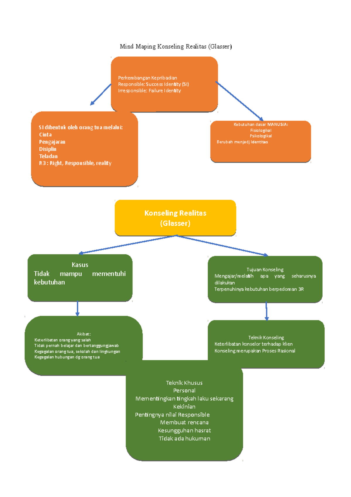Mochammad Galih Nugroho 2018 01500356 R6D Konseling Realitas - Mind ...