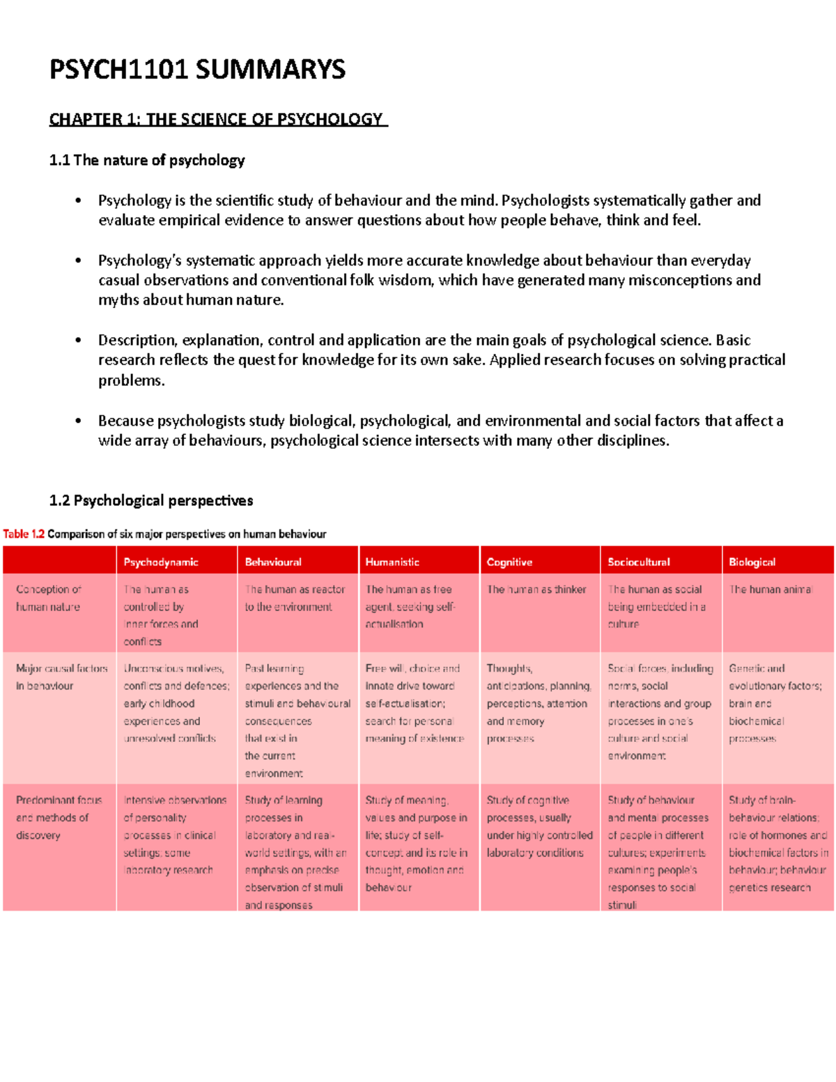 Psych 1101 Summarys - book summaries - PSYCH1101 SUMMARYS CHAPTER 1 ...