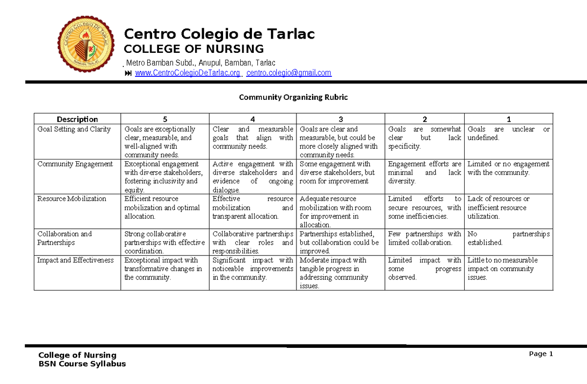 Community Organizing Rubric - Centro Colegio de Tarlac COLLEGE OF ...