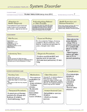 Basic concept ATI Template Inflammation - ACTIVE LEARNING TEMPLATES ...