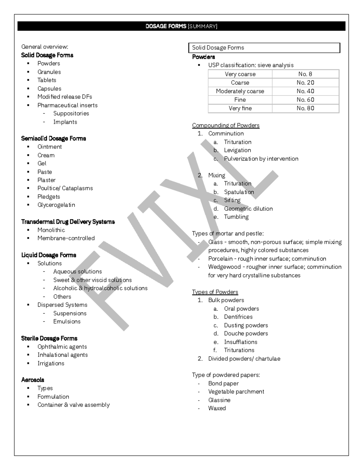 FVIXL Dosage Forms - General overview: Solid Dosage Forms Powders ...