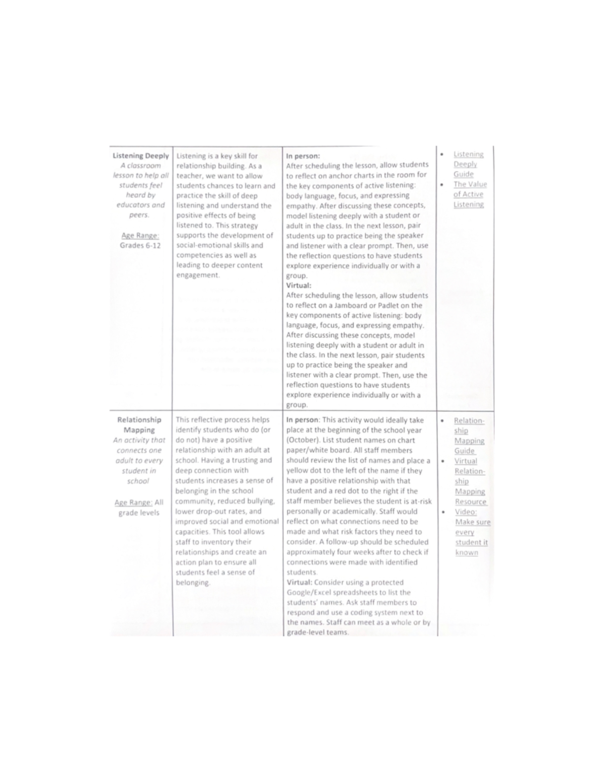 Strategies for creating relationships with students 2 - EDU 1003 - Studocu