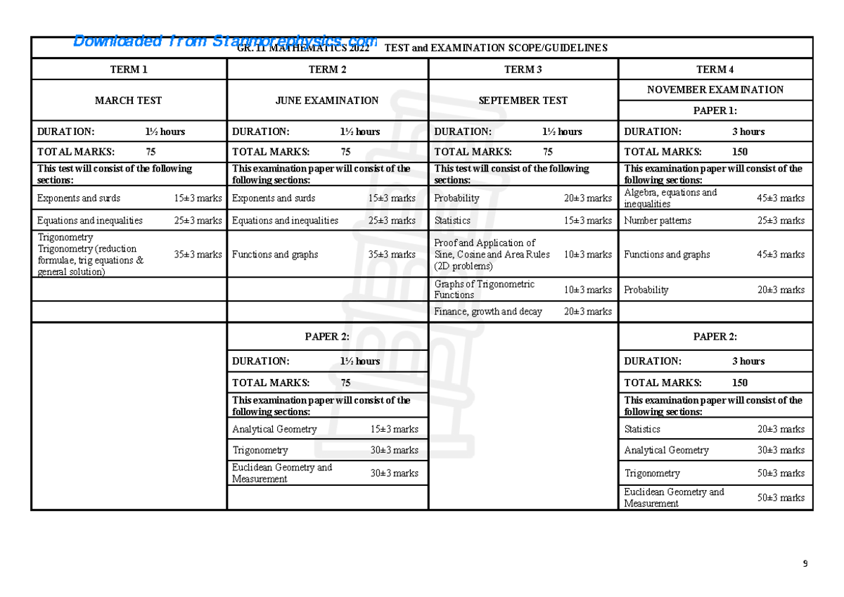 KZN Maths Grade 11 Scope 2023 - 9 GR. 11 MATHEMATICS 2022 TEST and ...
