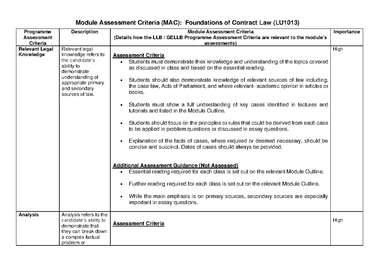 Contract Law AC - MAC - Module Assessment Criteria (MAC): Foundations ...