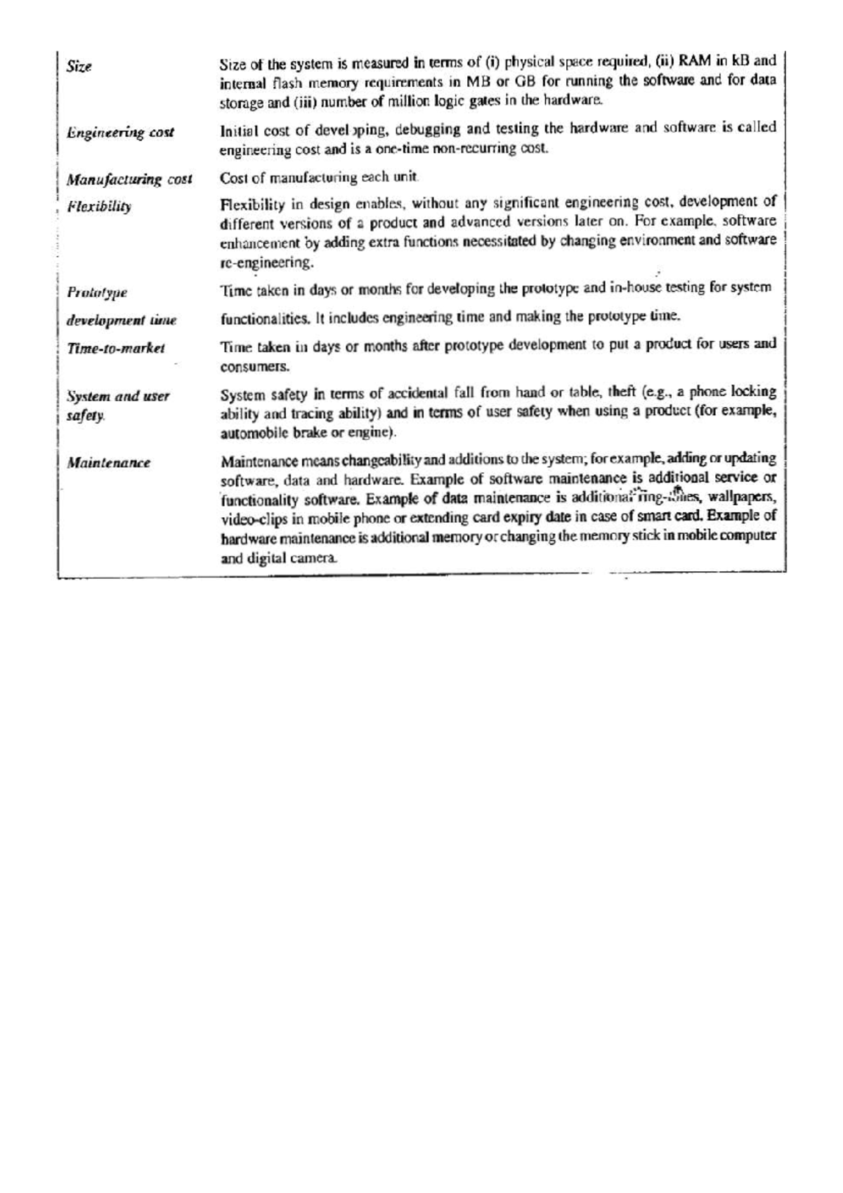 Embedded System Notes 31 Unit Microcontroller Fundamentals For Basic Programming The Io