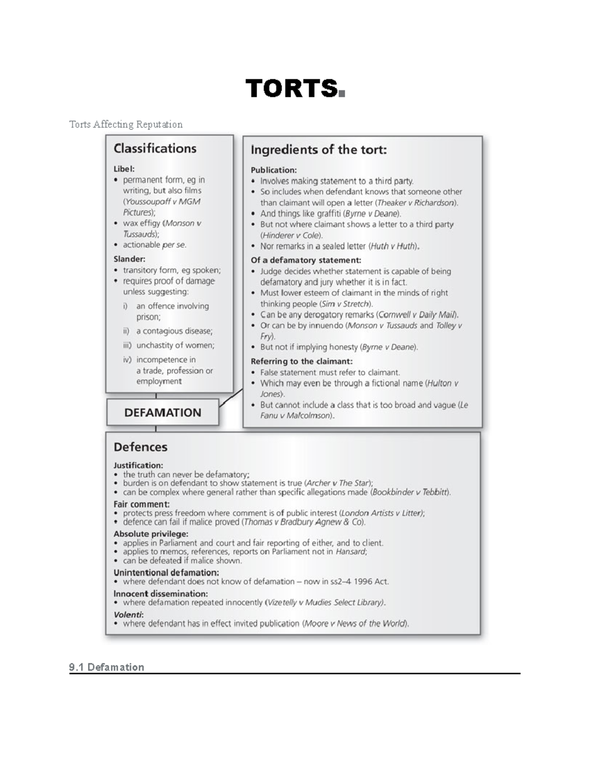 The summary of detailed notes revised on the article of chaptering and ...