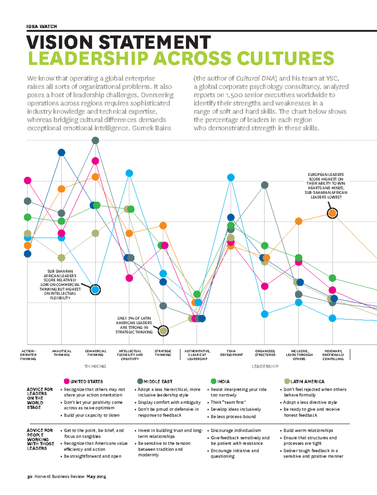 Leadership Styles - VISION STATEMENT LEADERSHIP ACROSS CULTURES We know ...