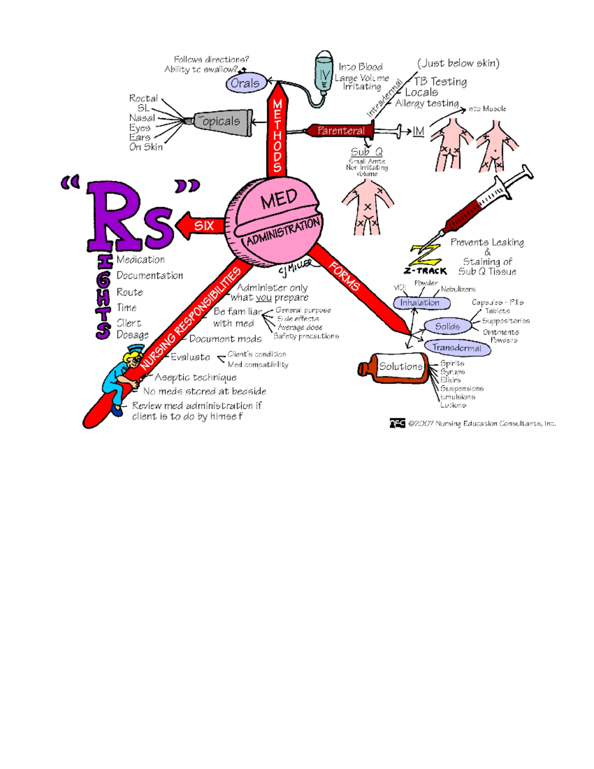 Medication Administration - NURSE 154 - Studocu
