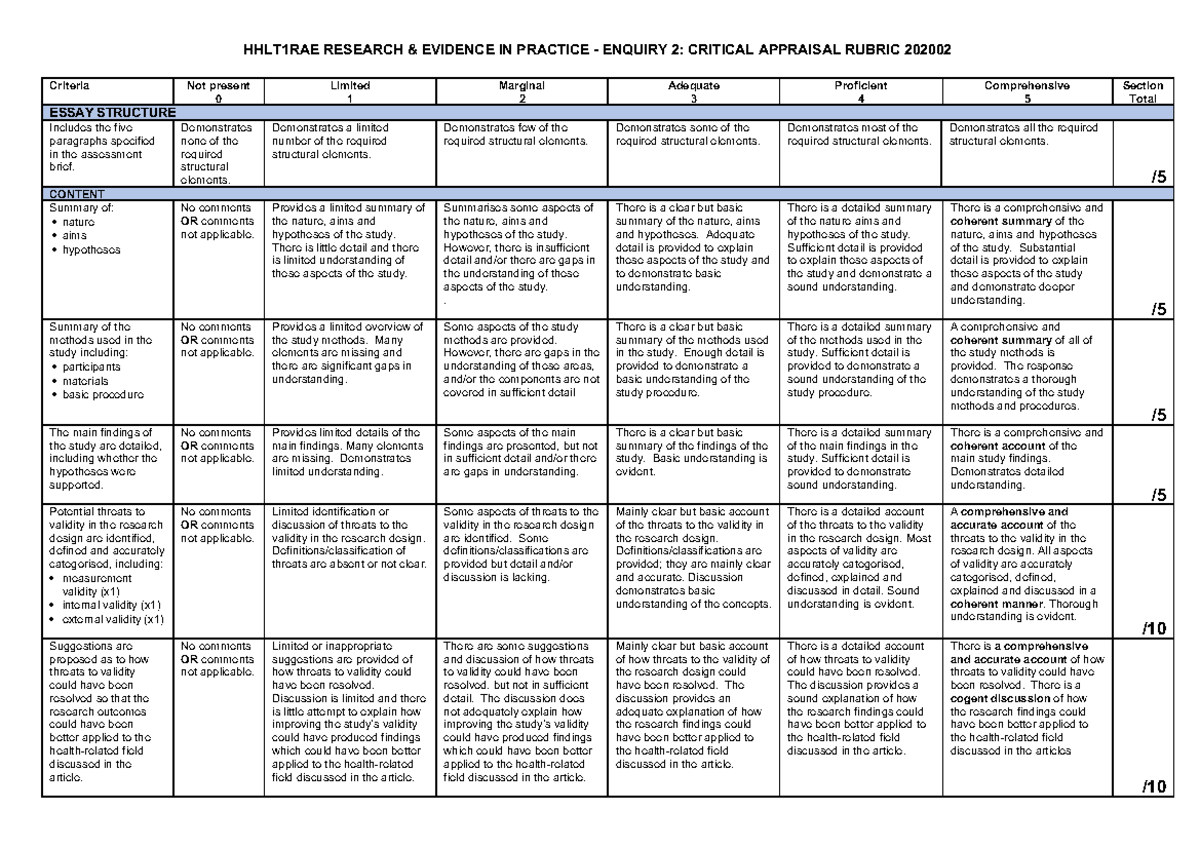 E2 Critical Appraisal - Rubric 202301 - HHLT1RAE RESEARCH & EVIDENCE IN ...