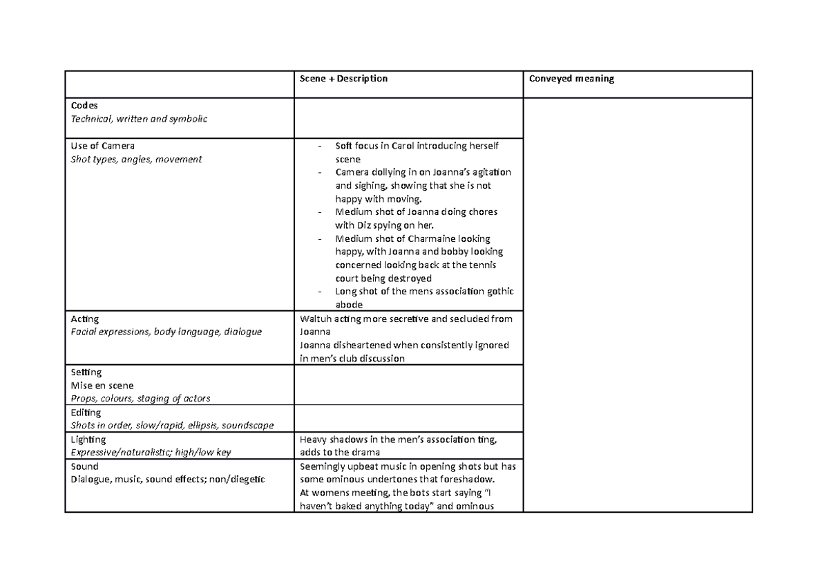 Codes and conventions table - Scene + Description Conveyed meaning ...
