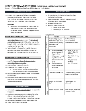 PMLS 2 - lesson 1 - PRINCIPLES OF MEDICAL LABORATORY SCIENCE 2 3rd term ...