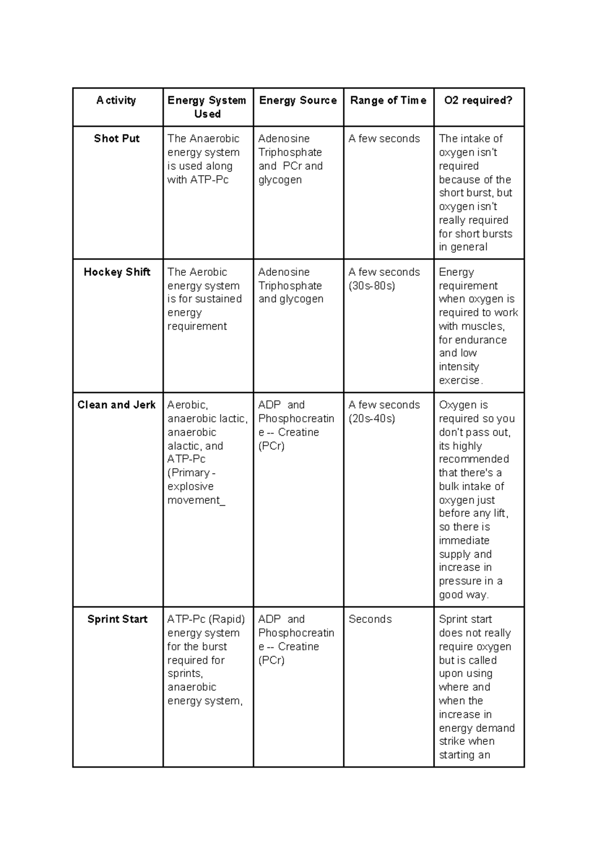 Checking-understanding - Activity Energy System Used Energy Source ...