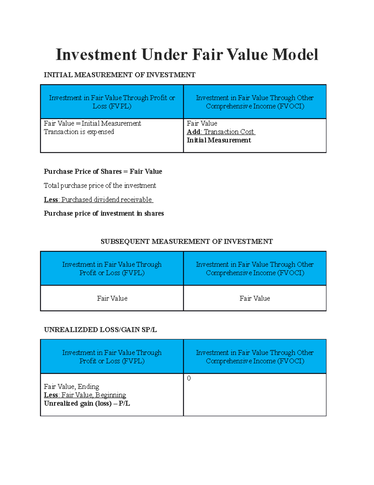 Investment Under Fair Value Model - Investment Under Fair Value Model ...