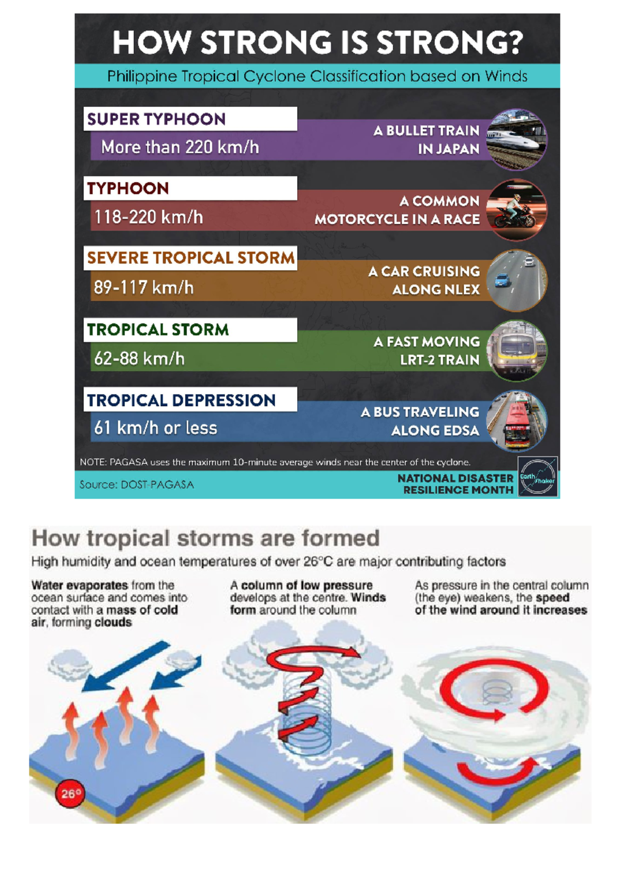Supplemental Module 8 Tropical Cyclones - Environmental Science - Studocu