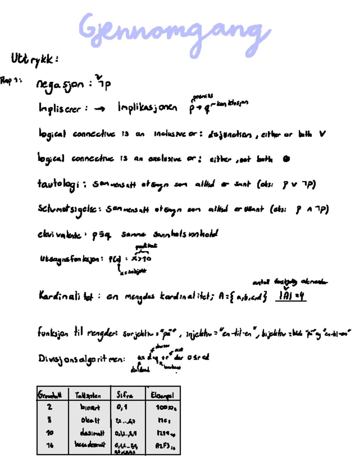 Diskret Matte 1300 - Notater fra egen gjennomgang før eksamen ...