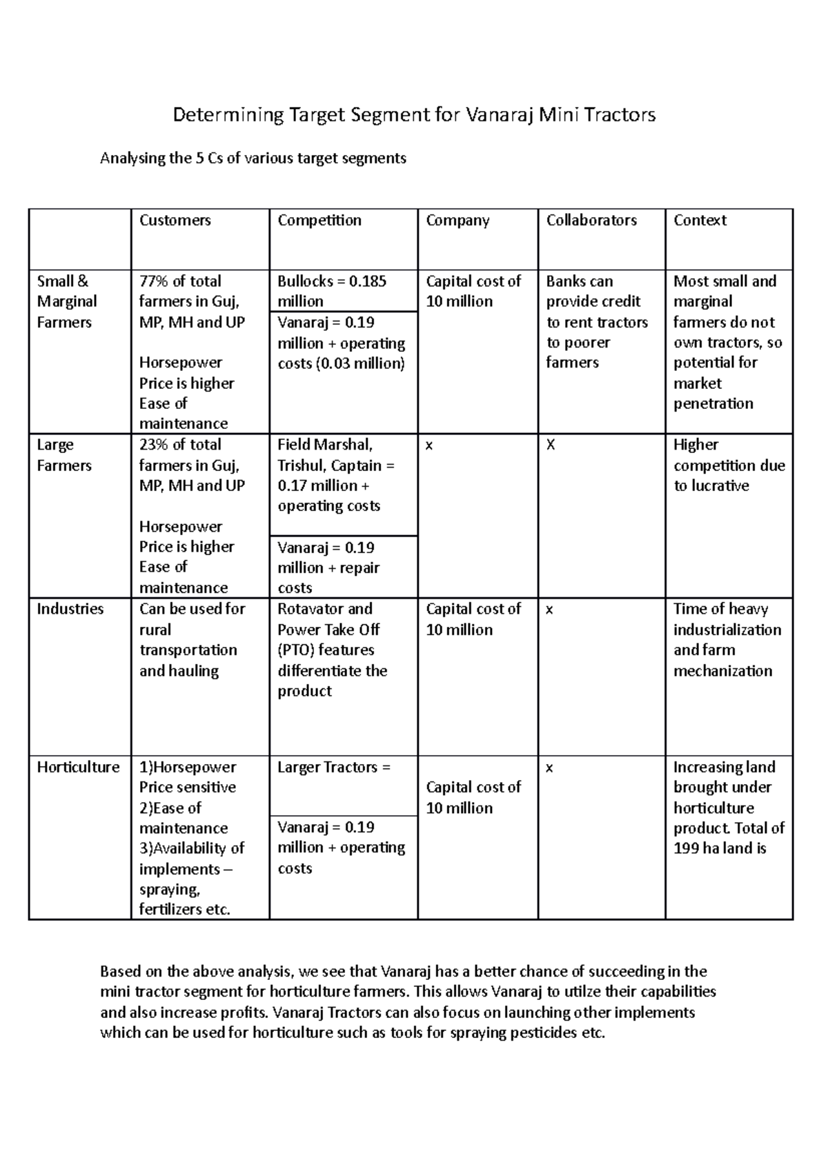 Marketing Management Case Vanaraj - Determining Target Segment for ...