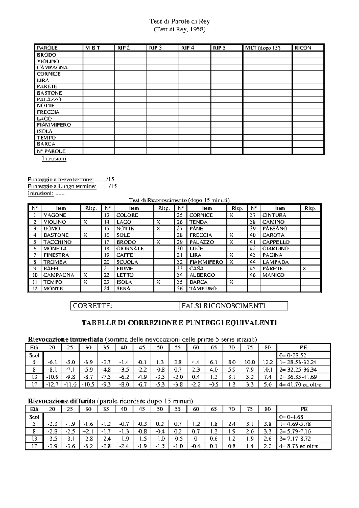 Test 15 Parole di Rey - Test di Parole di Rey (Test di Rey, 1958 ...