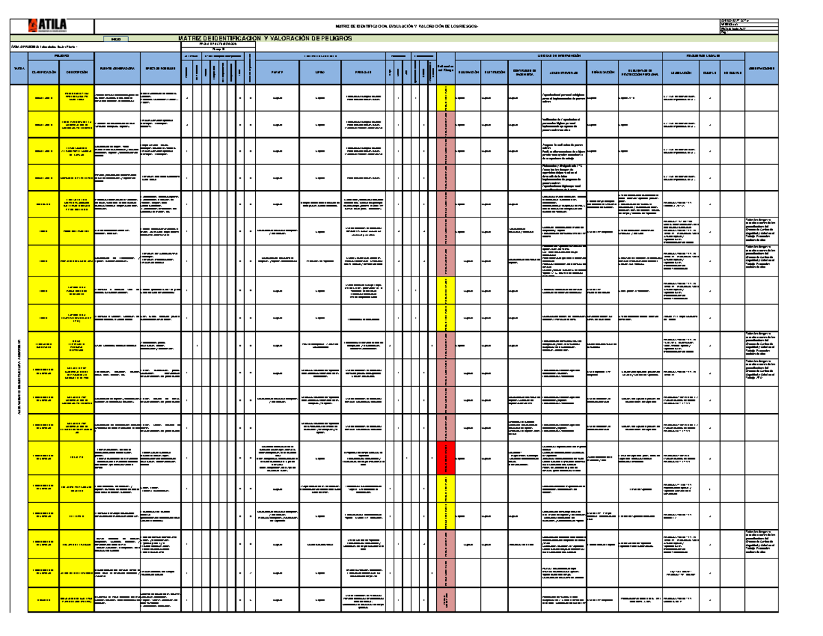 MAT-SST-01 Matriz DE Riesgos Y Peligros OBRA - MATRIZ DE IDENTIFICACION ...