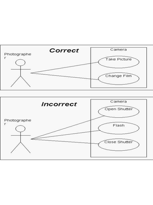 Advanced Object Modeling-5 - Drawing Activity Diagrams Purpose to model ...