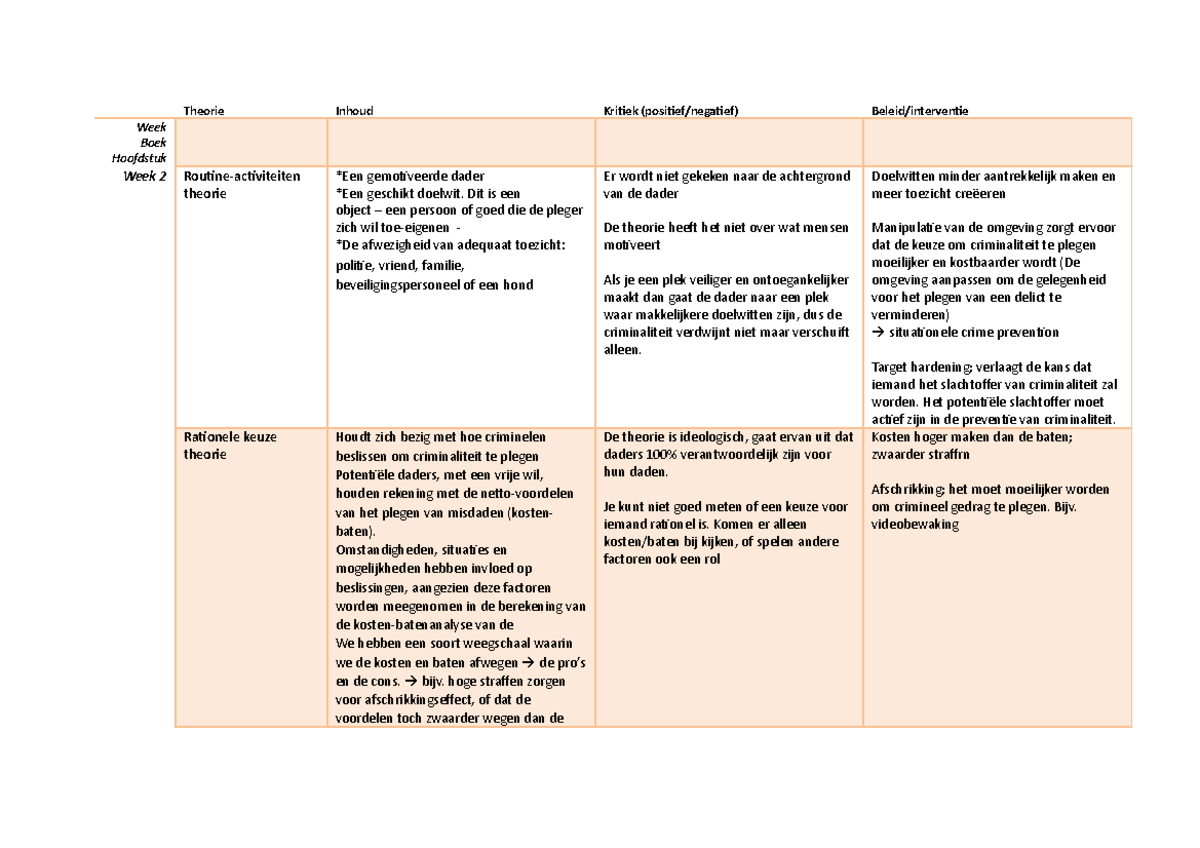 Schema criminologische theorieën - Theorie Inhoud Kritiek (positief ...