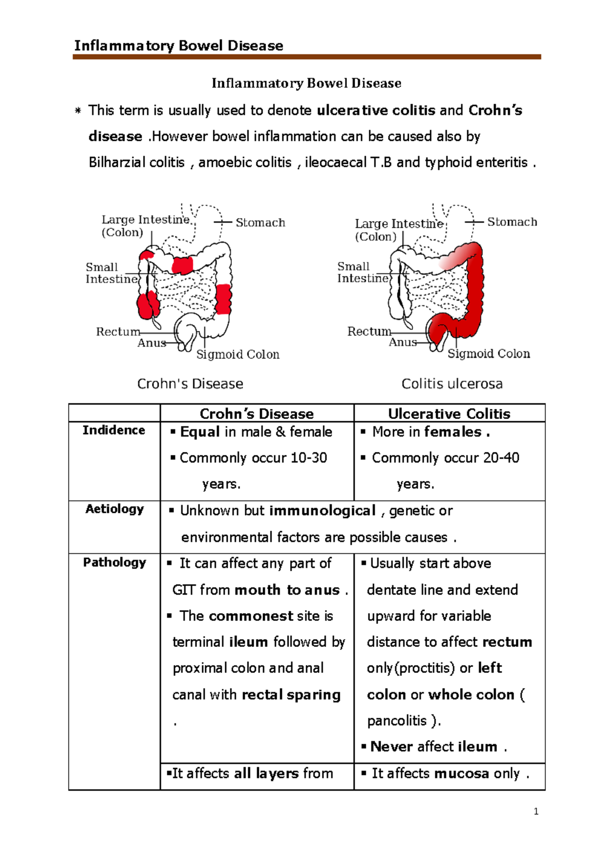 Inflammatory Bowel Disease - However bowel inflammation can be caused ...