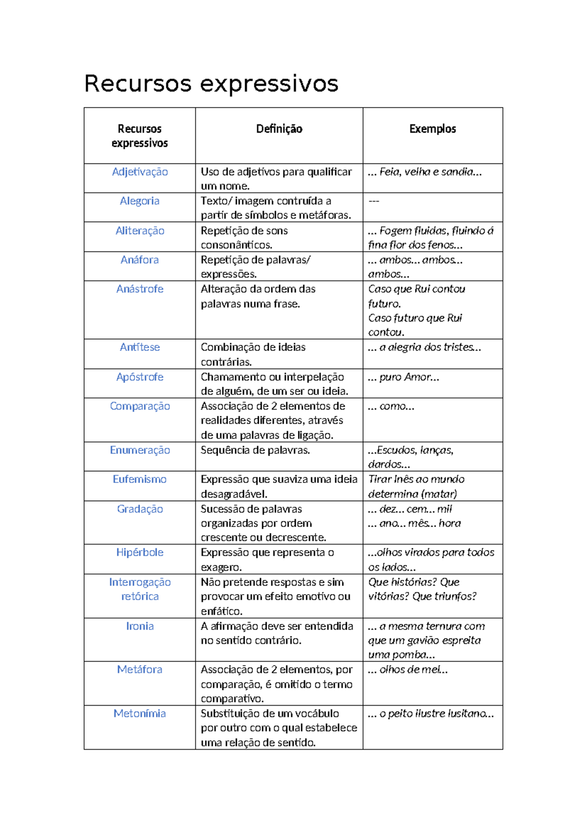 Recursos expressivos - resumos - Recursos expressivos Recursos ...