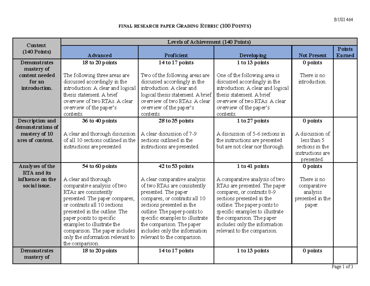 Research Paper Grading Rubric - BUSI 464 FINAL RESEARCH PAPER GRADING ...