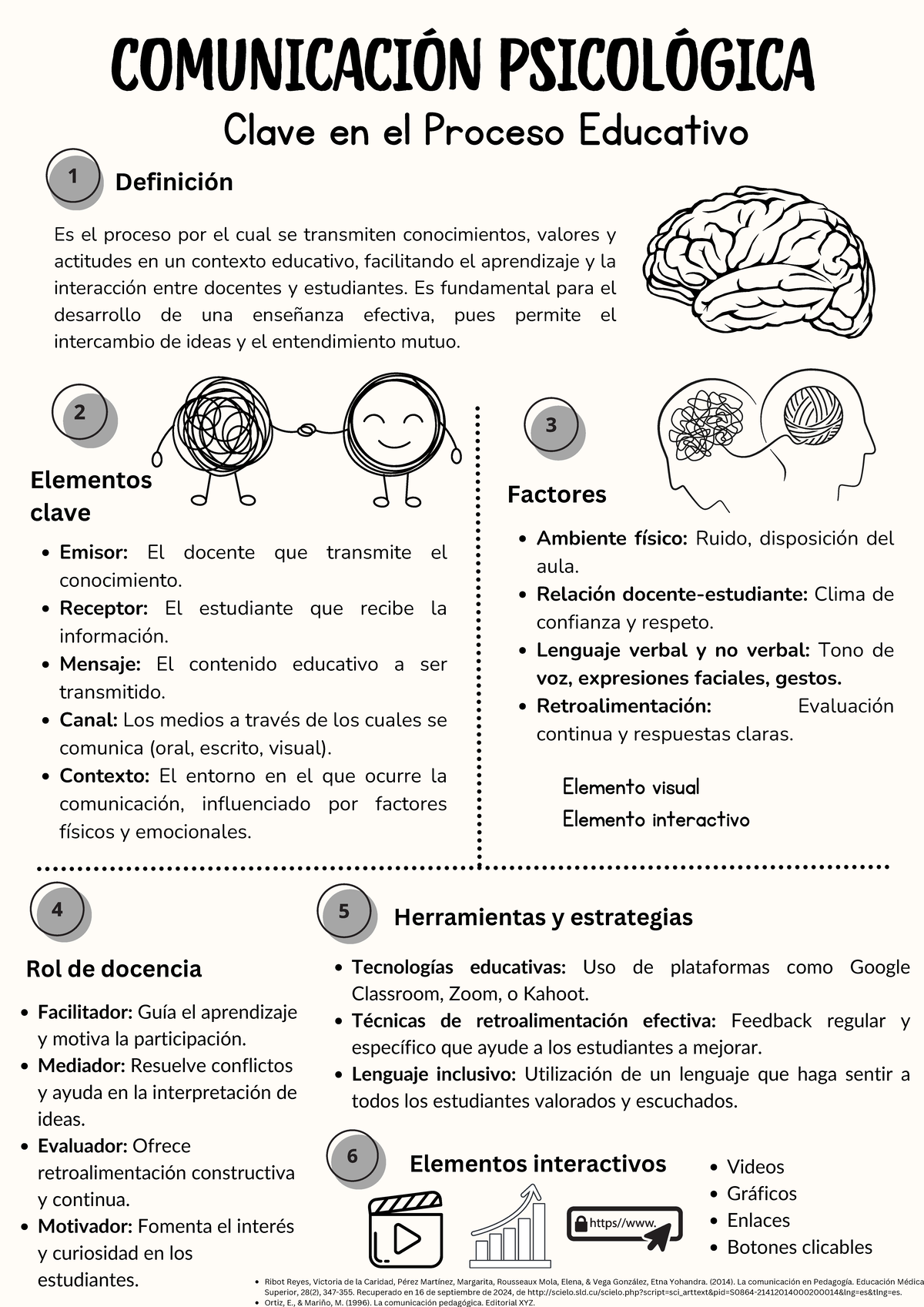 Comunicación Psicológica - Emisor: El docente que transmite el ...