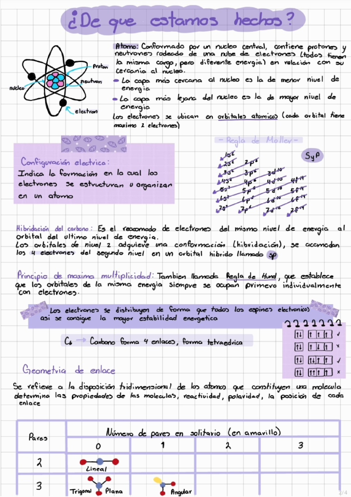 Introducción a bioquímica - iDe que estamos hechos ? Atomo: Conformado ...