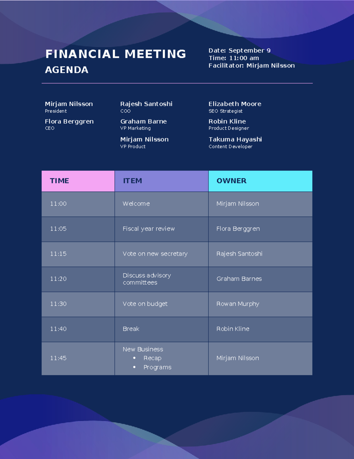 Financial meeting agenda - FINANCIAL MEETING AGENDA Date: September 9 ...