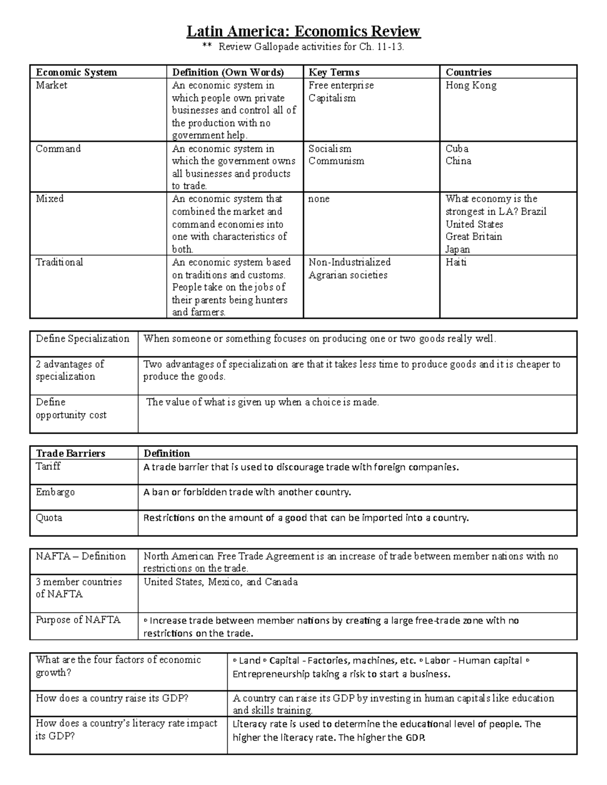 Econic motes - notes - Latin America: Economics Review ** Review ...