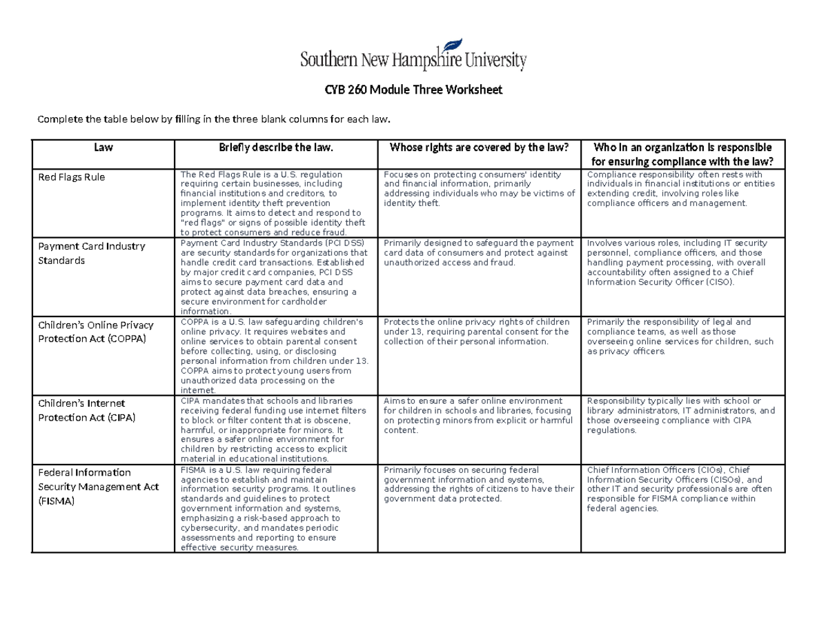 CYB 260 Module Three Worksheet - CYB 260 Module Three Worksheet ...