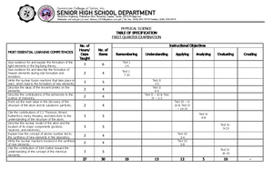 THEO 12 Summary of the 16 Documents of Vatican II - THEO 12: THE CHURCH ...