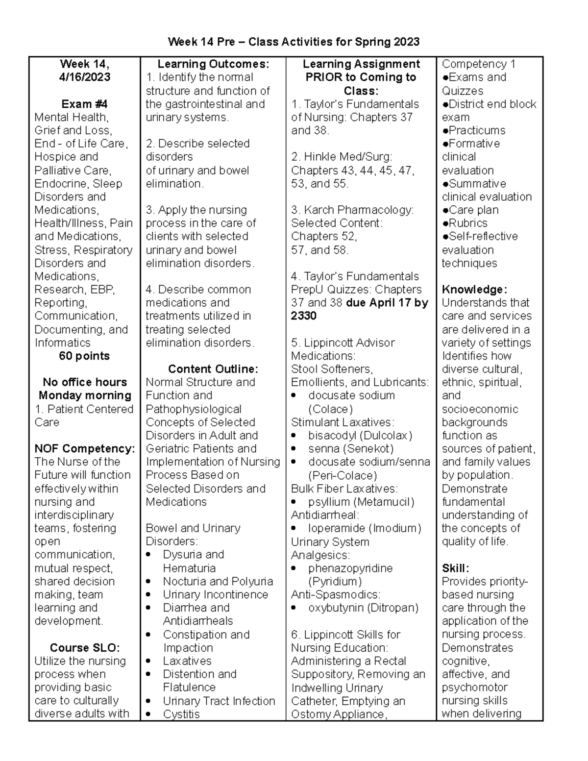 Table of Week 14 Pre - Class Activities - Week 14 Pre – Class ...